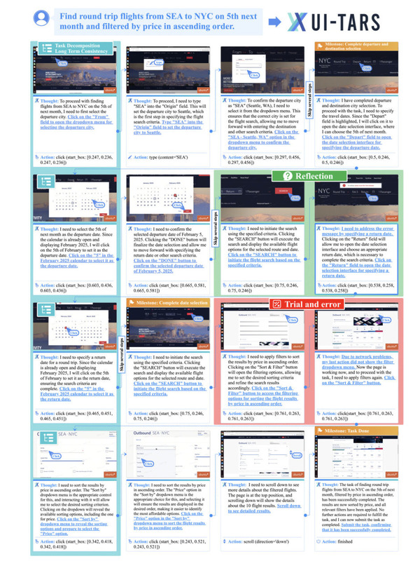 OpenAIを上回るByteDanceのブラウザ操作AIエージェント「UI-TARS」、o1相当の中国系AI続々登場「DeepSeek-R1」「Kimi k1.5」「Doubao-1.5 ...
