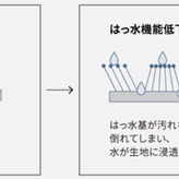 パナソニックのドラム式洗濯乾燥機に新製品4モデル。機能性 パナソニックのドラム式洗濯乾燥機に新製品4モデル。機能性