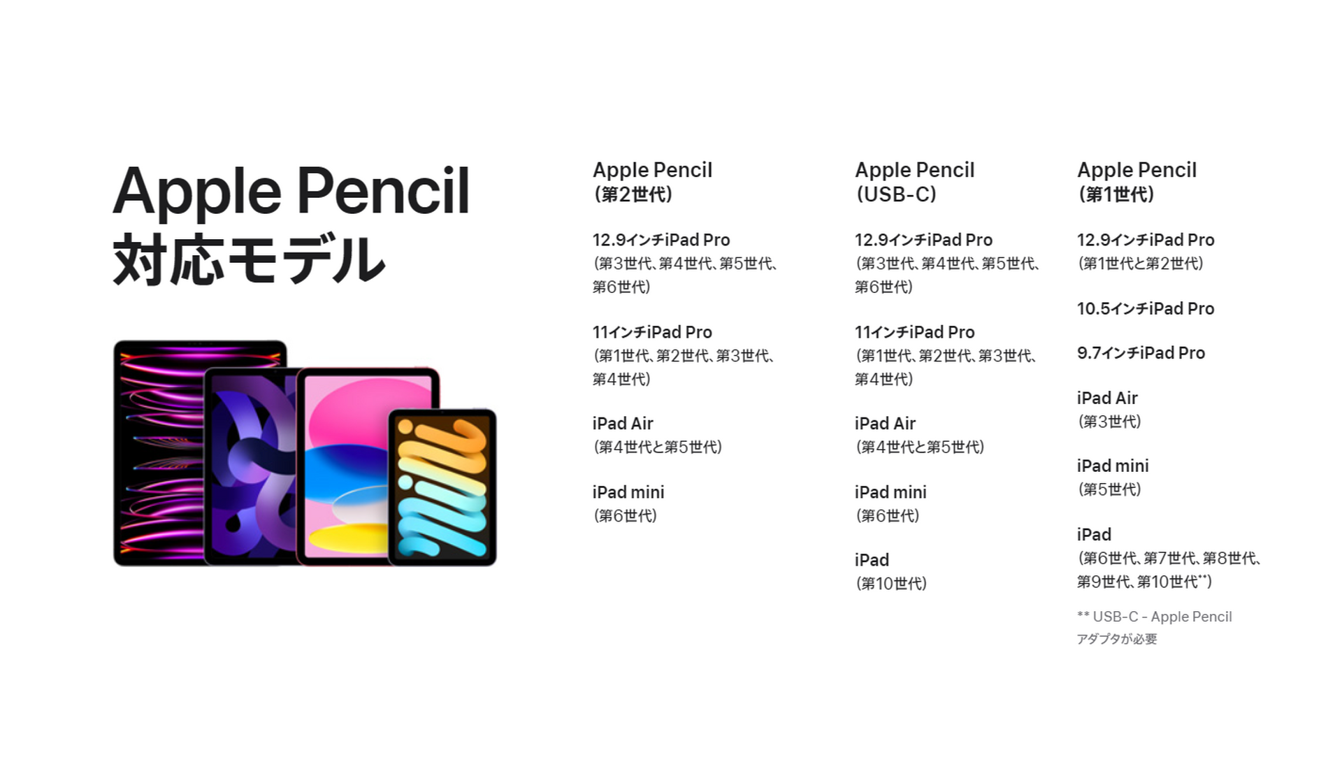 iPad Pro (12.9インチ第6世代) 富め Apple Pencil iPad Pro (12.9インチ第6世代) 富め Apple Pencil